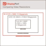 VESA Releases DisplayPort™ 1.3 Standard - DisplayPort